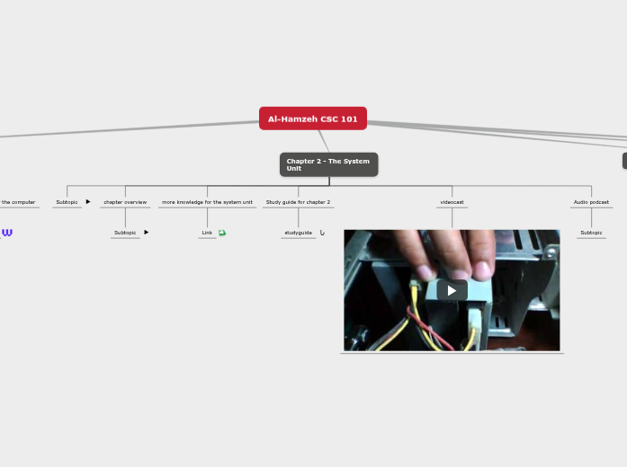 Alhamzeh - CSC 101 - Knowledge base - Mind Map